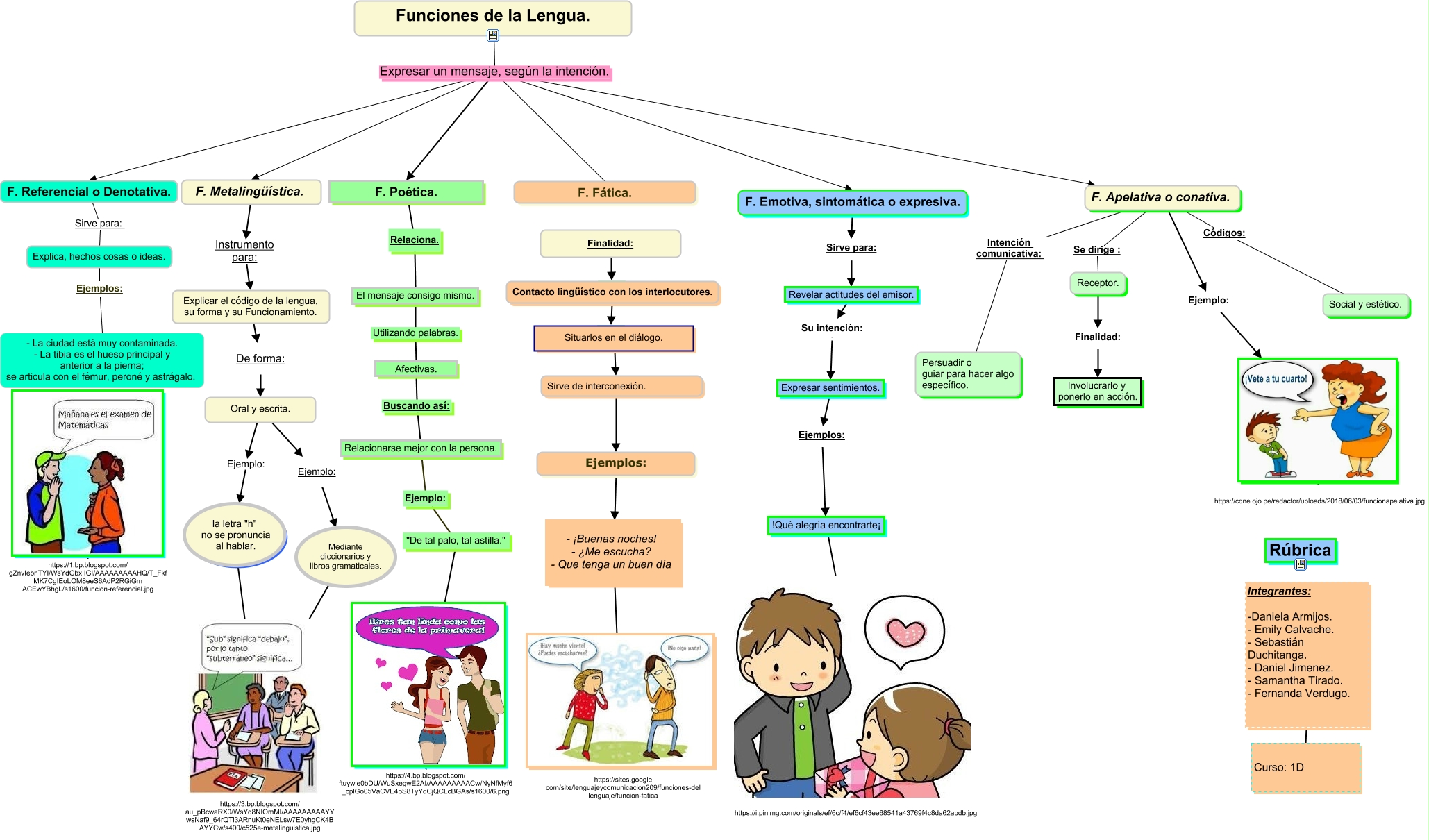 funciones de la lengua
